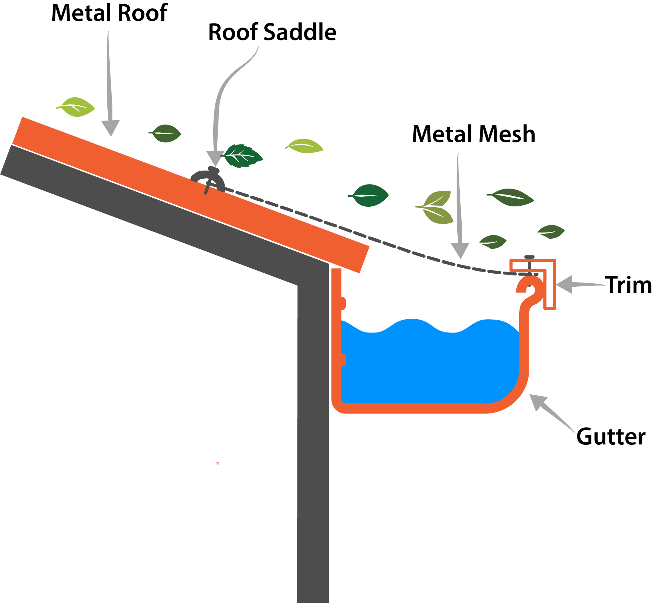 Colorbond Gutter Guard Product Information — Gutter Guard Direct
