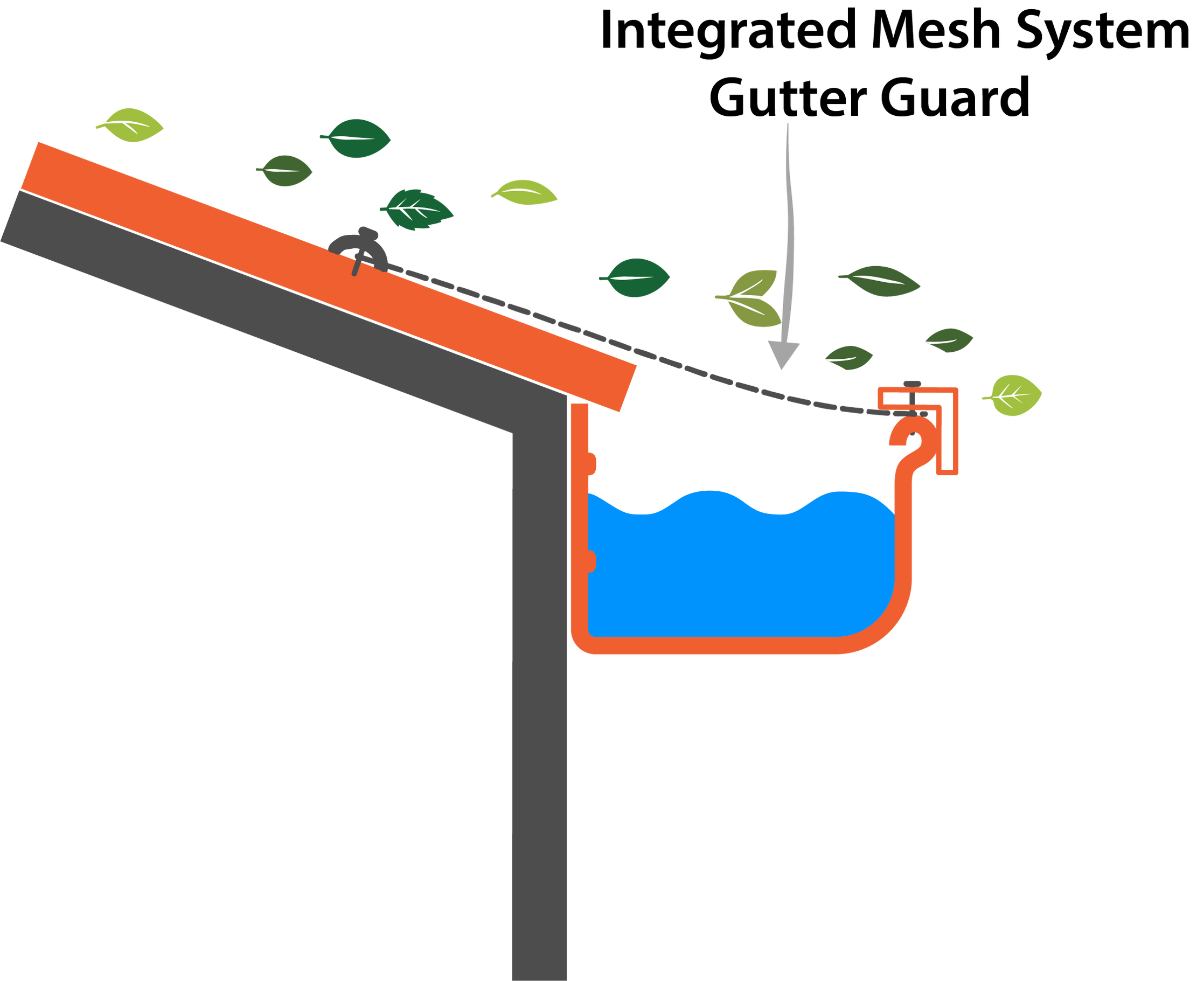 Gutter Guard Direct | DIY Gutter Mesh & Leaf Guard
