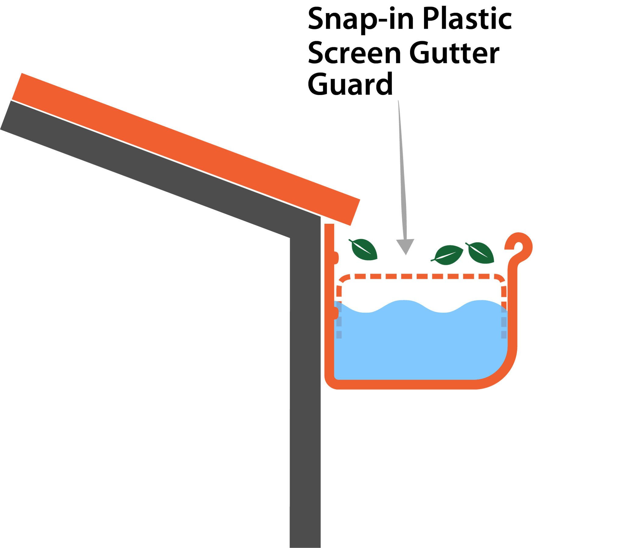 Gutter Guard | Gutter Guard Direct